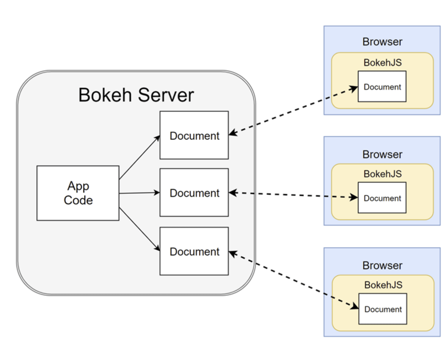 Die Multisensor-Bokeh-App – KInsecta